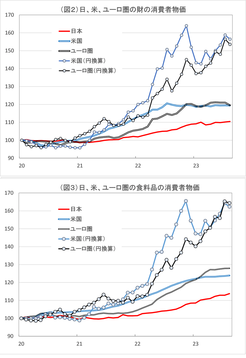 続く日本の物価上昇｜リアルインテリジェンス